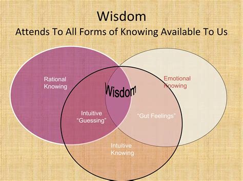 Third Wave Behavior Therapies Ppt