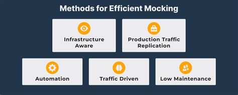 Top 8 Api Mocking Tools And Methodologies Speedscale