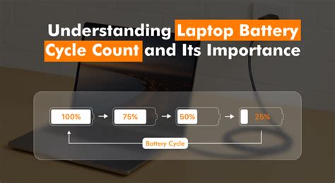 Understanding Laptop Battery Cycle Count And Its Importance Techie Store