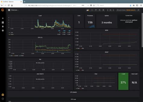 Install Glances InfluxDB And Grafana To Monitor CentOS 7