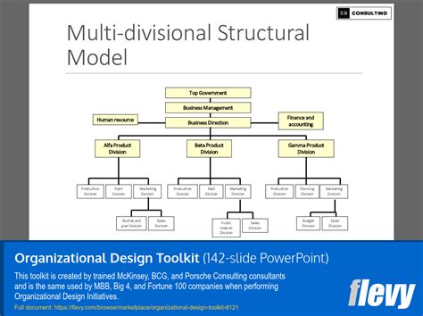 Organizational Design Toolkit Ppt Slide Deck
