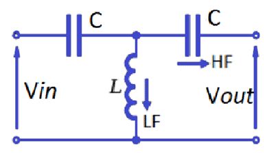 High Pass Filter Types Applications Advantages Disadvantages