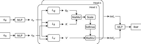 Demystifying Deep Reinforcement Learning Based Autonomous Vehicle Decision Making