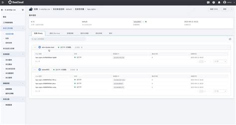 跨集群弹性伸缩 Daocloud Enterprise