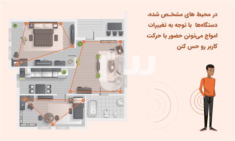 فناوری جدید حسگر محیطی Zigbee، تبدیل دستگاه های منزل به حسگر حرکتی
