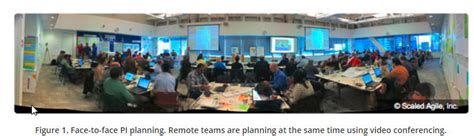 PI Planning Diagram Quizlet PI Planning Diagram Quizlet