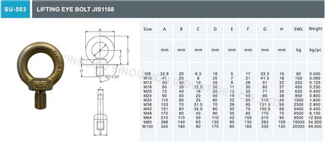 Lifting Eye Bolt Dimensions At Scott Paramore Blog