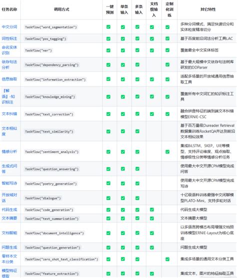 Paddlenlp：基于paddlepaddle的自然语言处理工具库及安装教程 Csdn博客