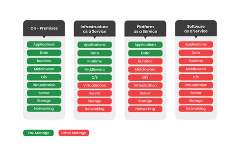 Cloud Computing Pengertian Tipe Dan Fungsi Elitery Cloud Computing Pengertian Tipe Dan Fungsi Elitery