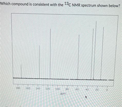 Solved Which Compound Is Consistent With The 13c Nmr