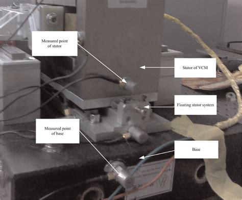 Measured Points Of Stator And Base Of Floating Stator System