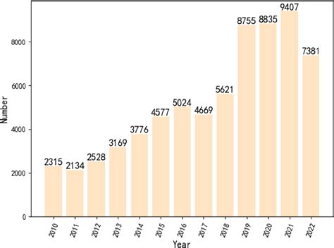 Figure 2 From Recent Trends In Deep Learning Based Textual Emotion Cause Extraction Semantic