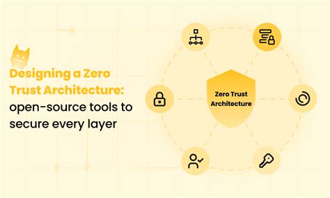 11 Best Open Source Tools For Software Architects Cerbos