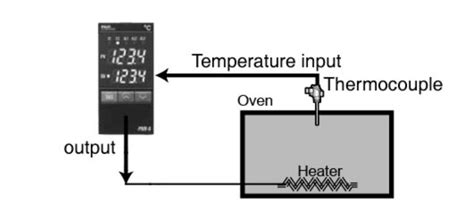 How To Select Heating Temperature Controller Wattheat