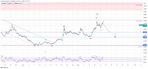 Imx Price Action Cools Off — Will It Stay Bullish After Pullback