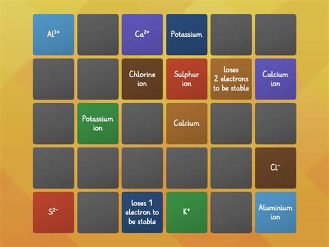 Anions And Cations Matching Pairs