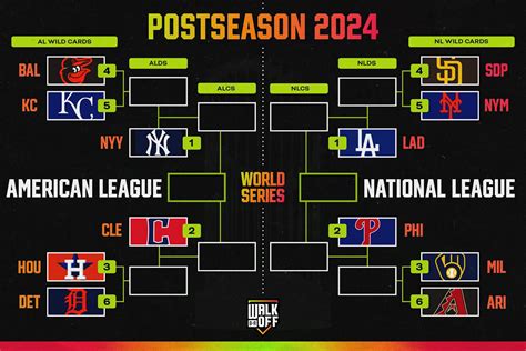 Mlb Playoff Picture 2024 Predictions For Final Postseason Bracket