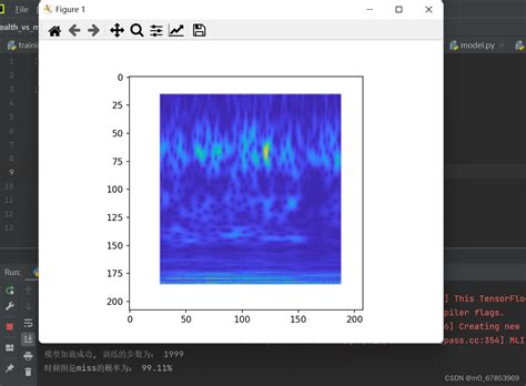 基于小波时频图和2d Cnn的齿轮箱故障检测 Csdn博客