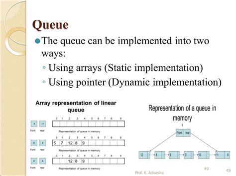 datastructure concepts ppt 190327174340 pptx