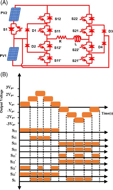A Proposed System B Output Waveform Download Scientific Diagram