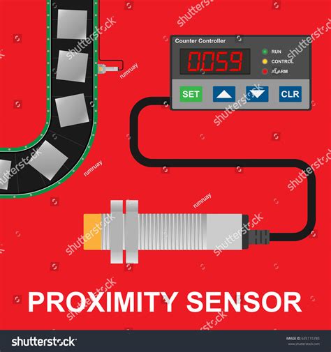 proximity sensor for conveyor at donna bush blog