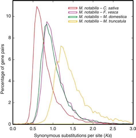 Ks Distribution Plot The Red Magenta Green And Yellow Lines Download Scientific Diagram