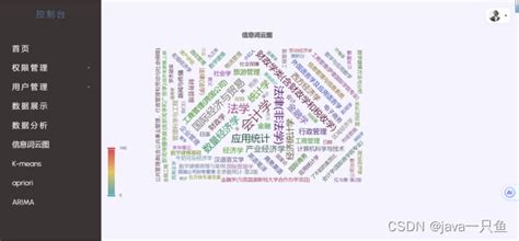 基于python的图书借阅数据分析系统图书借阅关联分析 Csdn博客