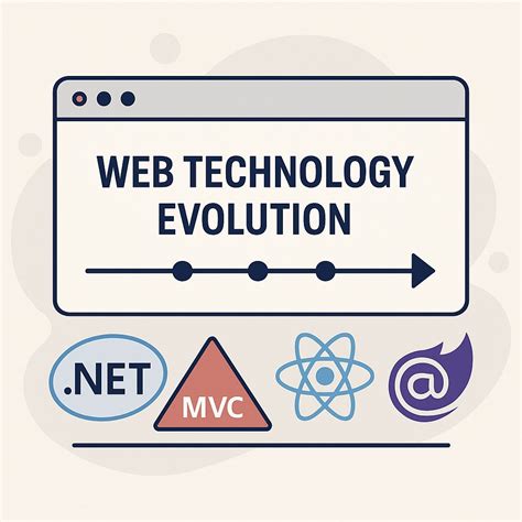 From Web Forms To Web Flow My Journey Through The Evolution Of Web Technologies By Aishwarya