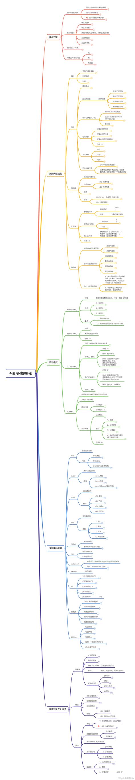 Java思维导图 13张思维导图带你快速入门 Java基础思维导图 Csdn博客