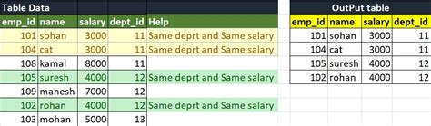 Satendra Baghel On Linkedin Sql Interviewquestions Dataanalysis Businessanalytics