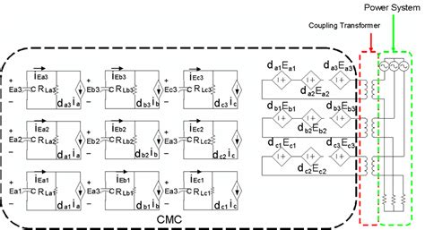11 Average Model Of Cmc Based Sssc In Abc Coordinates Download