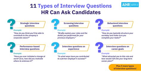 Free Interview Template And Comprehensive Guide To Using It Aihr