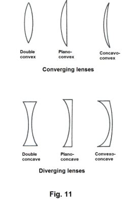 Real And Virtual Images Image Formation By Lenses Plane Mirrors Concave And Convex Spherical