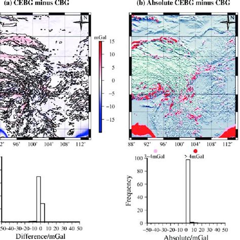 Differences Between Cbg And Cebg Methods Left Cebg Minus Cbg A