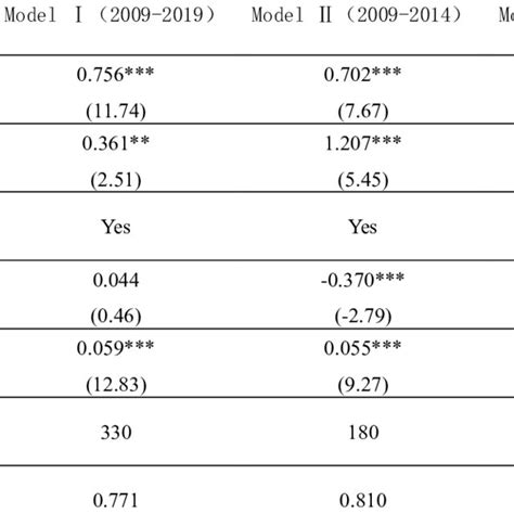 Test Results Of The Spatial Durbin Model 473 Download Scientific Diagram
