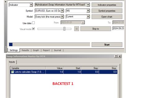 Swap Information Hunter Indicator Buy Trading Indicator For Metatrader 4