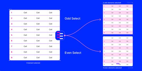 Odd And Even Selector Zebra Selector Figma