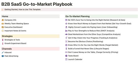B2b Saas Go To Market Playbook