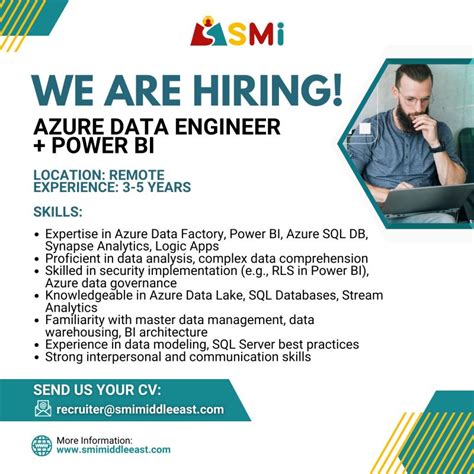 Chennaihiring Banglorejobs Remote Remotework Itjobs Hiring Jobsearch Career