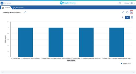 Full Circle Gauge Chart