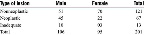Depicting The Distribution Of Lymph Node Lesions Download Scientific