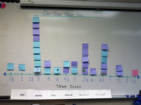 4th Grade Common Core Curriculum Shoe Size On A Line Plot