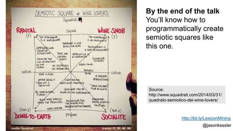 Lexicon Mining For Semiotic Squares Exploding Binary Classification Pptx