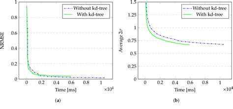 Figure 6 From Feasibility Of Kd Trees In Gaussian Process Regression To
