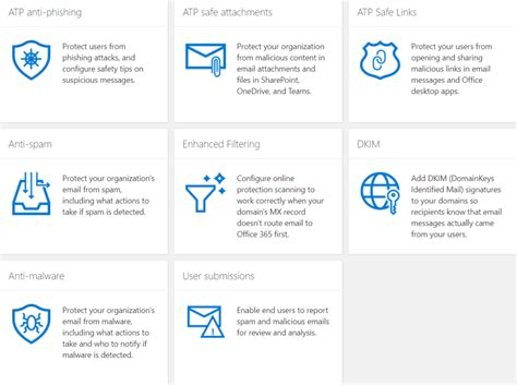 Microsoft 365 Administration Email Security Policies
