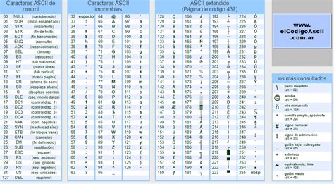 Codigo Ascii Codigo Ascii