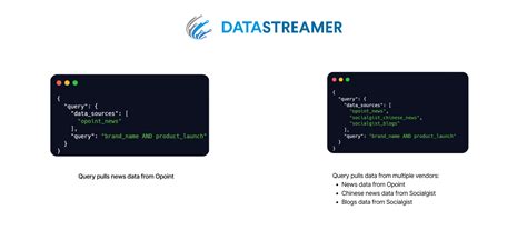 2024s Best News Data Apis Pricing Coverage More