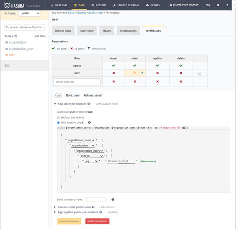 implementing authorization for organization based team based or tenant based apps in hasura