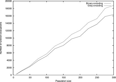 Figure 17 From Study On Encoding Schemes In Compact Genetic Algorithm