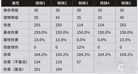 鸣潮伤害怎么计算 鸣潮伤害计算公式鸣潮九游手机游戏